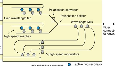 The Proposed Single Chip Transceiver Module For The Nais Project Based Download Scientific