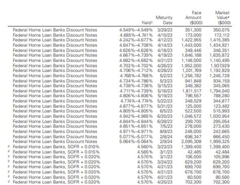 Eight Reasons Not To Own Vanguard Vmfxx