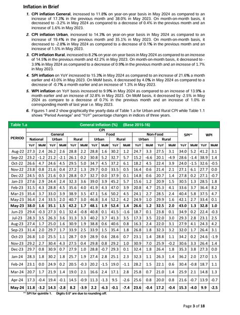 Extracting Data From Pdfs Documents Using Tabulapdf In R Zahid Asghar