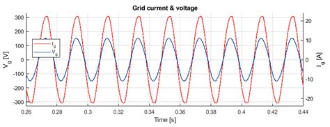 Single Phase Totem Pole Pfc Rectifier Digital Implementation Imperix