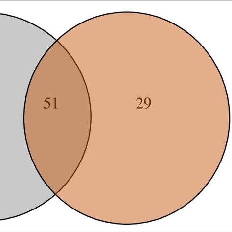 Intersection Between Scopus And Web Of Science Article Download