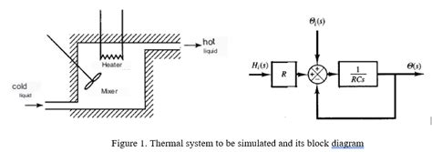 Solved Simulate In Simulink The Following Thermal Control Chegg