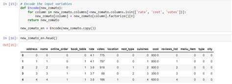 Zomato Data Analysis Project Using Python Nomidl