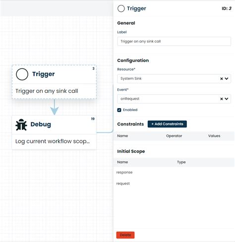 Configuration Of Sink Workflows Workflows Corteza
