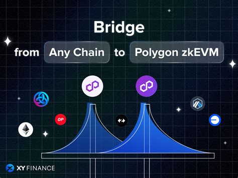 How To Bridge To Polygon ZkEVM From Polygon ZkSync Arbitrum