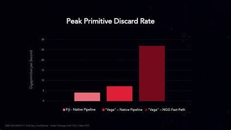 Amd Vega Primitive Shader Müssen Vom Spiel Unterstützt Werden