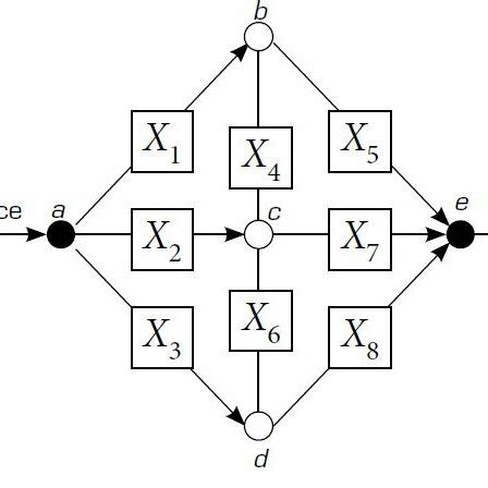 A Layout Of BPF1 All Dimensions Are In Mm B Frequency Response Download Scientific
