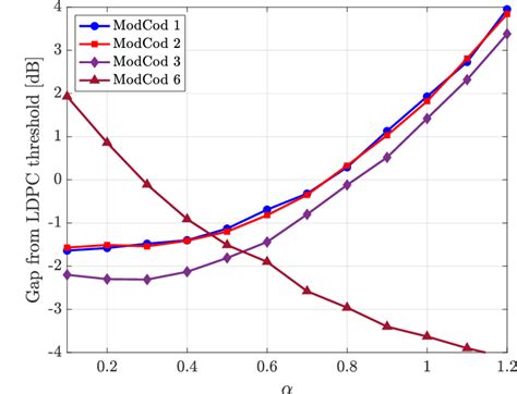 Decoding Of Variable Length Plh Codes