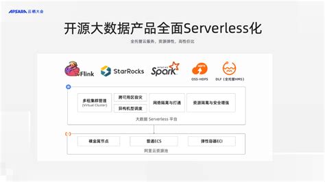 实时化与serverless是开源大数据30时代的必然选择 个人文章 Segmentfault 思否