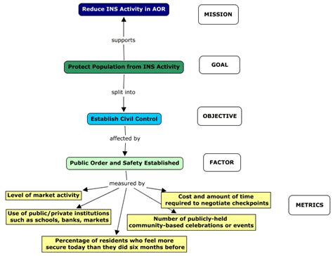 Multiple Criteria Decision Analysis Alchetron The Free Social