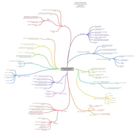Object Recognition The Theory Muhammad Asyraaf Syahmi Bin Rosmawee