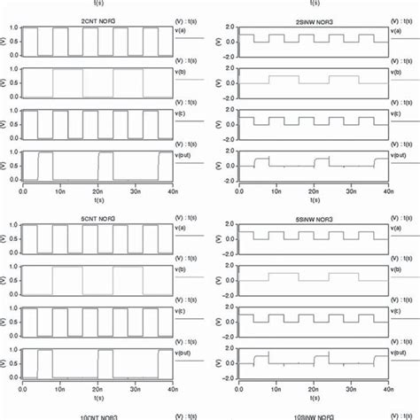 inverter input and output waveforms for n 1 2 5 and 10 in ascending
