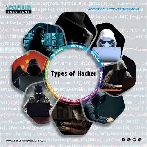 Neha Singh On Linkedin Beaware Besafe Cybersecurity Hackersunveiled Staysecure