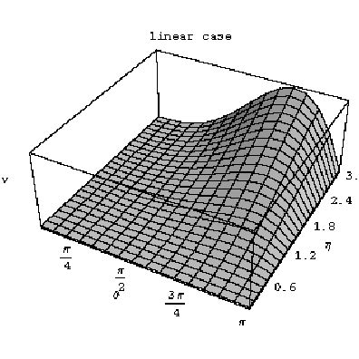 Example Of A Small Core Radius R Vec Tor Component V In