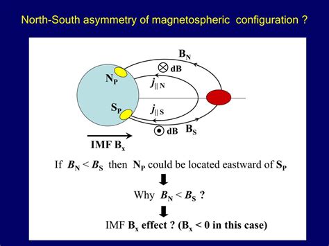 Ppt Tracing Geomagnetic Conjugate Points By Means Of Extremely