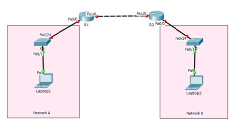 Konfigurasi Dhcp Dynamic Host Configuration Protocol Pada Cisco