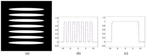 Representative Reconstruction Results With The Defrise Phantom In The