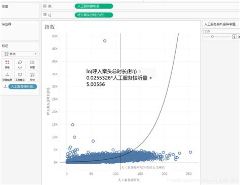 tableau 14：回归分析、时间序列分析 回归分析拐点 weixin 40094284的博客 csdn博客