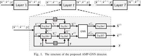 figure 1 from graph neural network enhanced approximate message passing