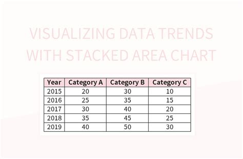 Visualizing Data Trends With Stacked Area Chart Excel Template And