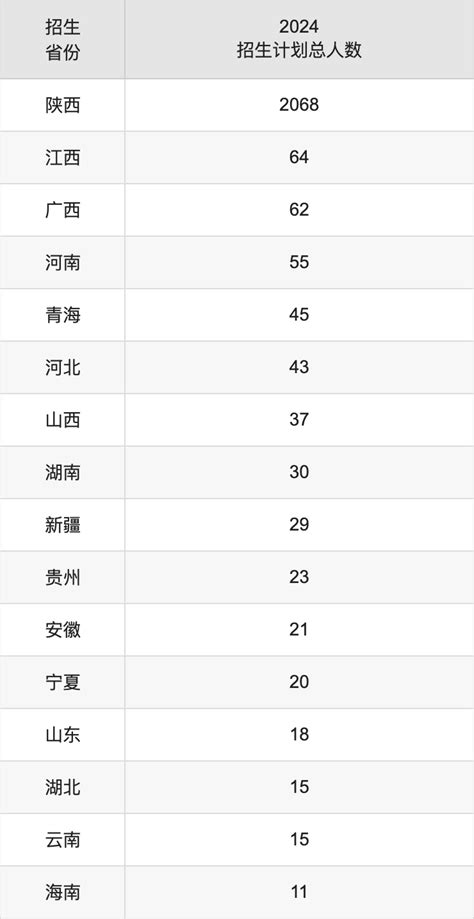咸阳师范学院2025高考招生简章 各省招生计划人数汇总 学习力