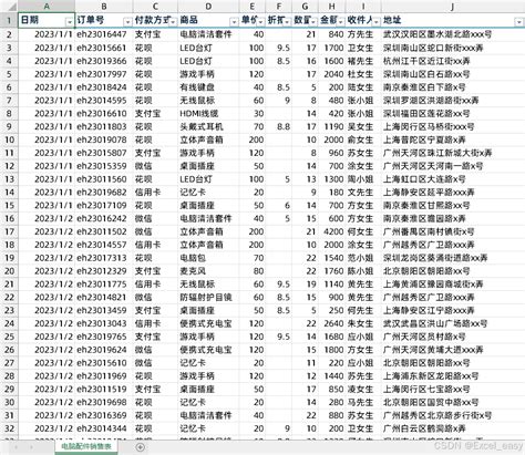 表格数据导出为图片，多种格式任你选excel选取指定文字输出到图片里怎么操作 Csdn博客