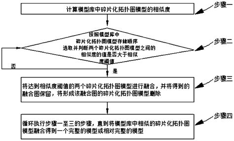 Similarity Measurement Method For Fragmented Modeling Eureka Patsnap