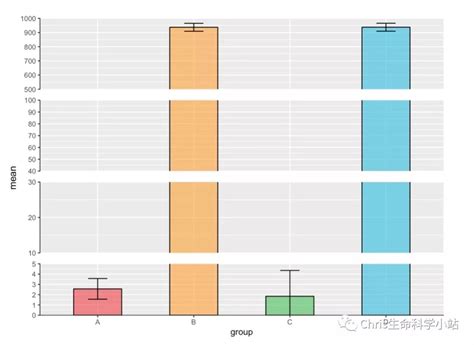 Ggplot Gg Gap X Facet Y Gg Gap