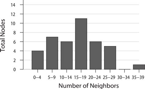 Figure 1 1 From Opportunistic Routing In Multi Hop Wireless Networks
