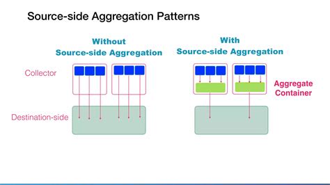 The Patterns Of Distributed Logging And Containers PPT