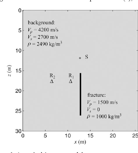 Figure 1 From Two Dimensional Finite Difference Seismic Modeling Of An