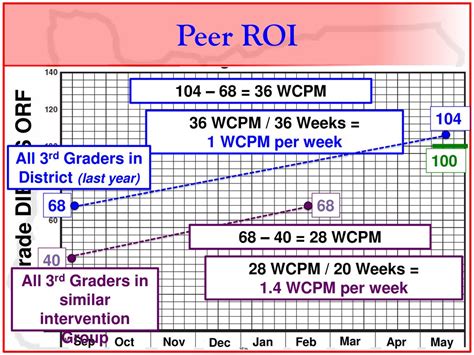 Sld Evaluation Process Pt 1 Ppt Download