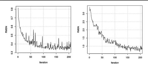 Figure 2 From Demand Calibration Of Multimodal Microscopic Traffic Simulation Using Weighted