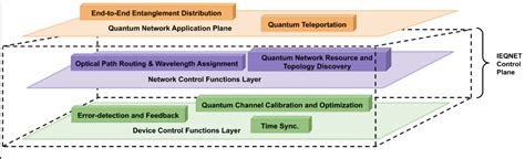 Unlocking The Potential Of Quantum Computing A Glimpse Into The Future BULB