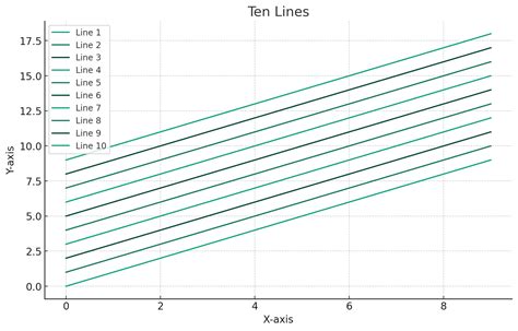 Chatgpt 的 Matplotlib 更新配色了😃 V2ex