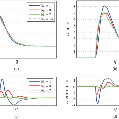 Invariant Manifold Of Nonlinear Mode Represented As Orbits Of Contact Download Scientific