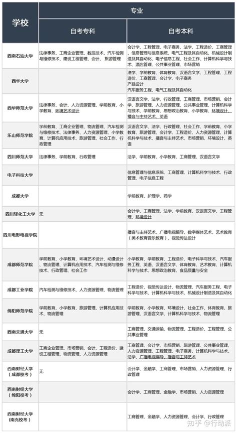 2022年10月自考00465心理卫生与心理辅导考点预测一 知乎