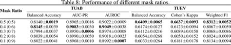 [pdf] Large Brain Model For Learning Generic Representations With Tremendous Eeg Data In Bci