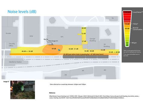 Placemaking Based On Cpted Theory On Behance