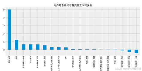 基于机器学习算法的中风患者数据分析与可视化预测设计与实现中风数据可视化及基于朴素贝叶斯分类器的预测实现 Csdn博客