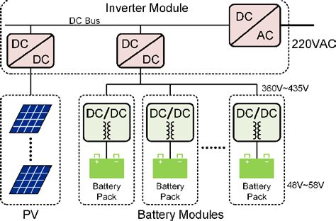 Figure 1 From Three Phase Interleaved Bidirectional Llc Resonant Converter With Vertically