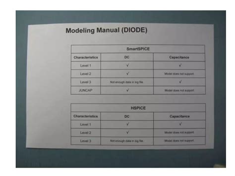 Device Modeling Using Smart Spice And Hspice Ppt