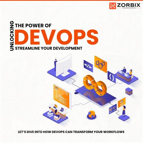 Zorbix Technologies On Linkedin Zorbixtechnologies Devops Cicd Automation