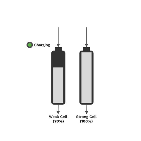 Dynamic Balancing IgrenEnergi Battery Performance Monitoring