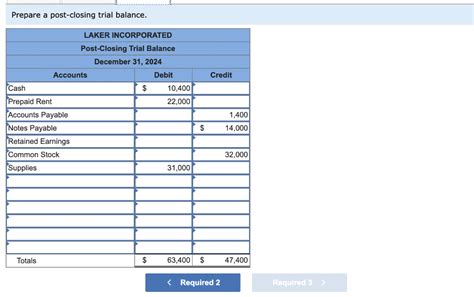 Solved Required 1 Prepare The Necessary Closing Entries