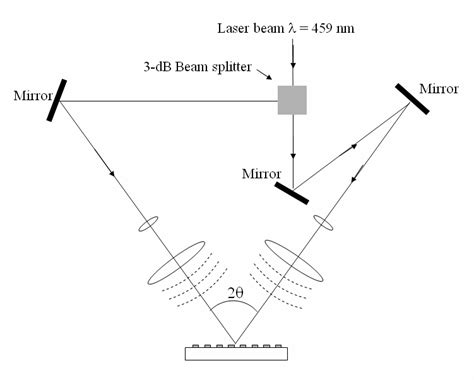 1 Schematic Diagram Of A Two Beam Interference Setup Download