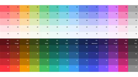If Design Advanced Data Visualization