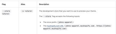Bug Invalid Target While Running Shopify Theme Dev Store Xxxxxxx