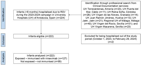 Nirsevimab Prophylaxis For Reduction Of Respiratory Syncytial Virus