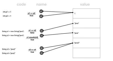 Java 제어문 Boolean 비교연산자 조건문 문자의 비교 반복문과 배열문by생활코딩 — With Dorothy Java 제어문 Boolean 비교연산자 조건문 문자의 비교 반복문과 배열문by생활코딩 — With Dorothy